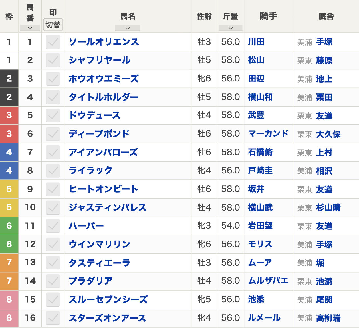暮れの七番勝負’23 第壱戦・有馬記念＠中山(12/24) : KAMMY'S HOMEPAGE 写真館（livedoor移行中）