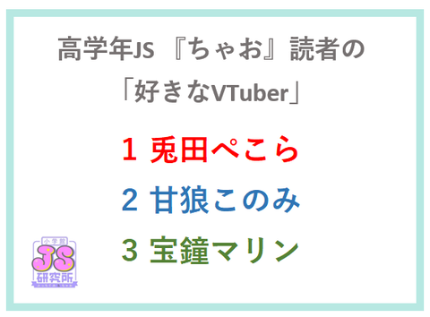 【悲報】ぺこーら、JSから大人気になってしまう : だからまとめる!