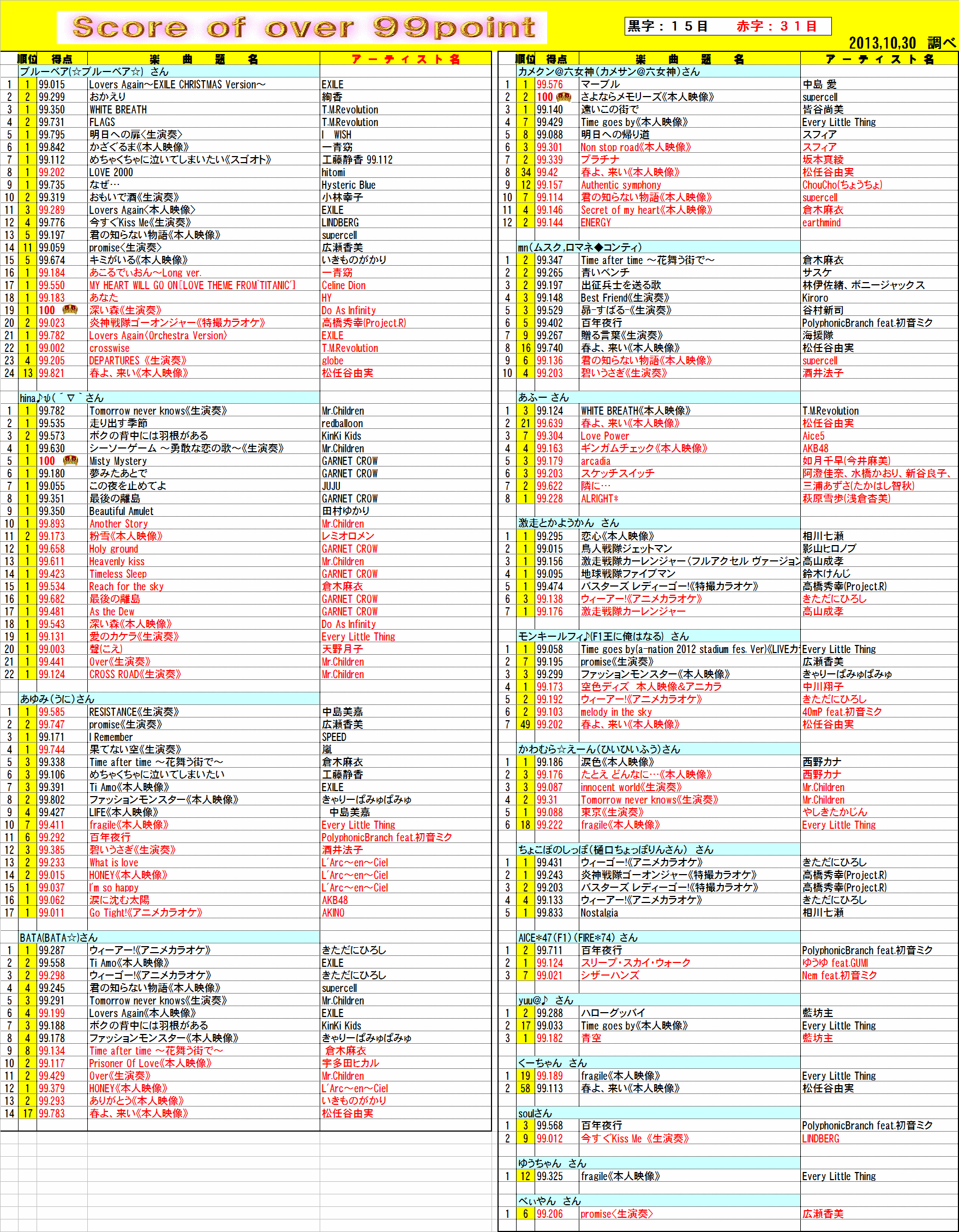 2013年10月 : まんじゅうがに のblog