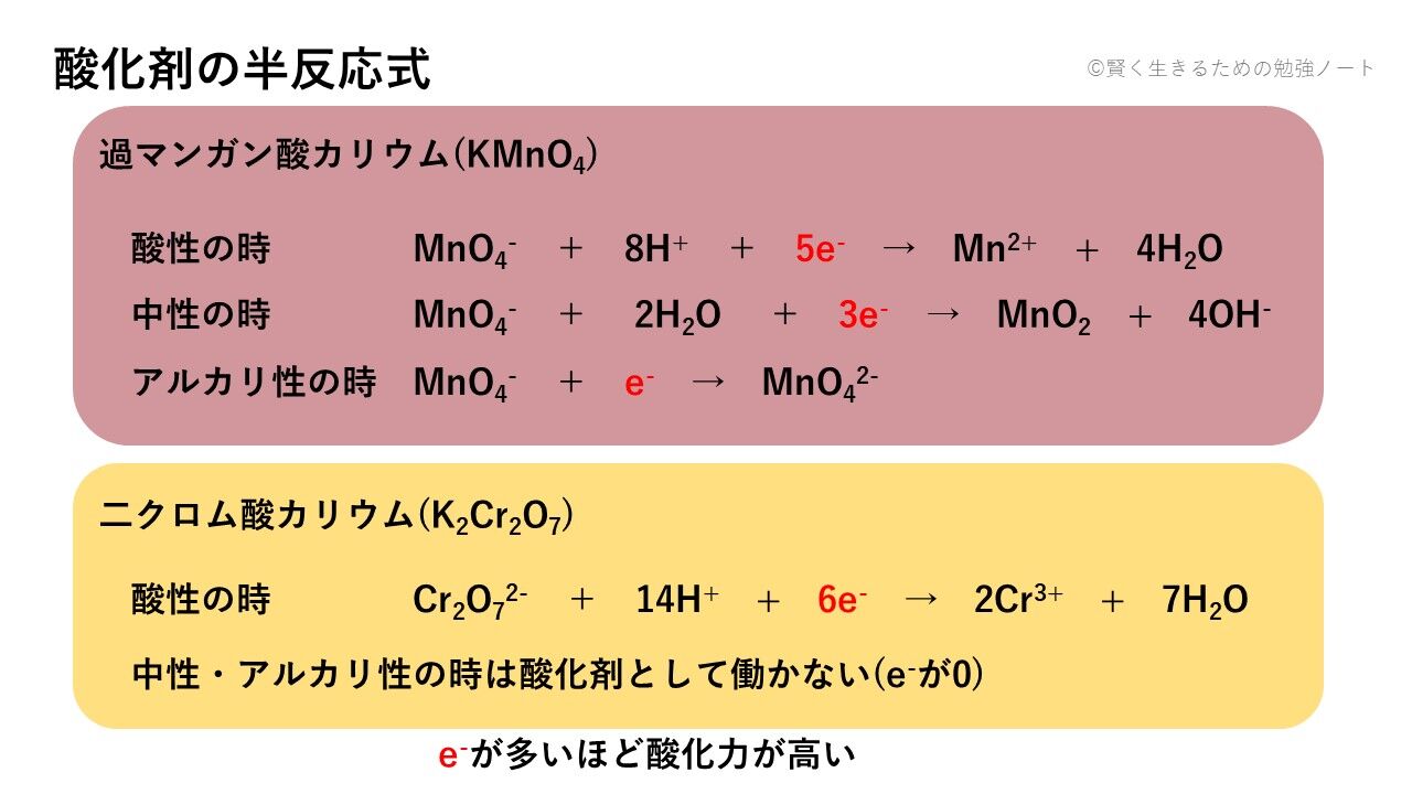 【COD(化学的酸素要求量)】原理、測定方法、BODとの違い : 賢く生きるための勉強ノート