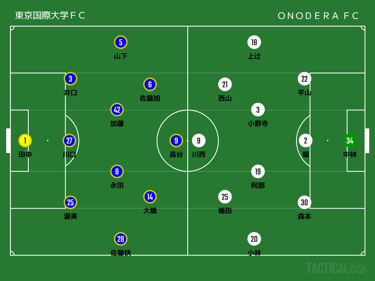 関東リーグ2部 第7節 東京国際大学FC-ONODERA FC （東京国際大学坂戸キャンパス第2サッカー場） : スポーツよもやま日記～