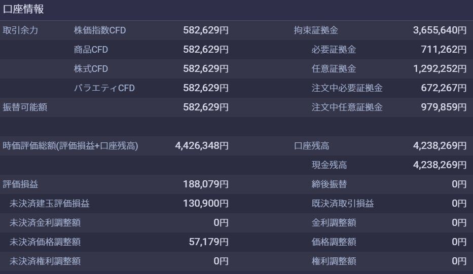 2022年 1月 株価指数CFD（IFD注文） : 分散投資で早期退職を目指す