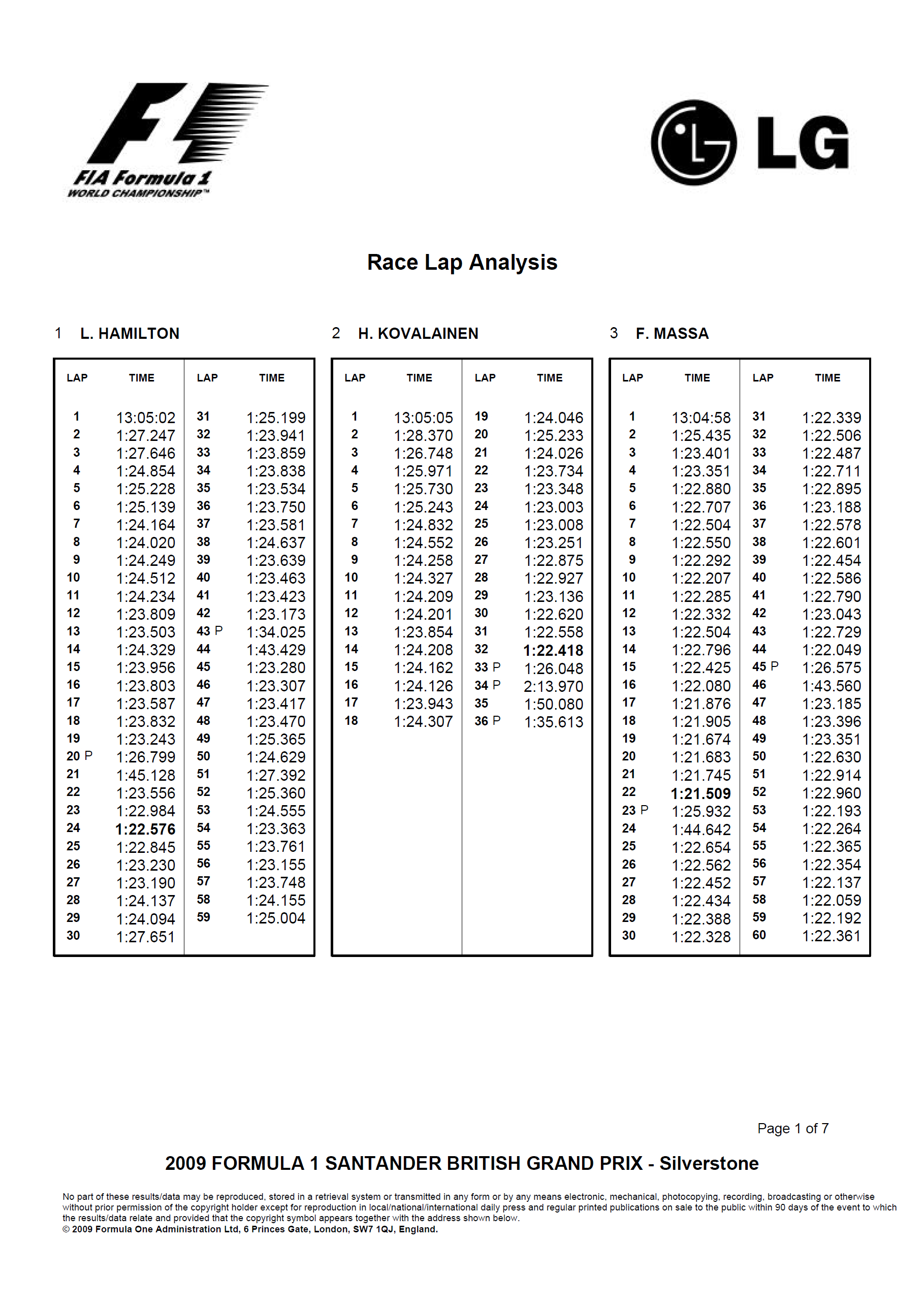 Sonic Fields:F1 2009 British Grand Prix Lap Chart & Race Lap Analysis