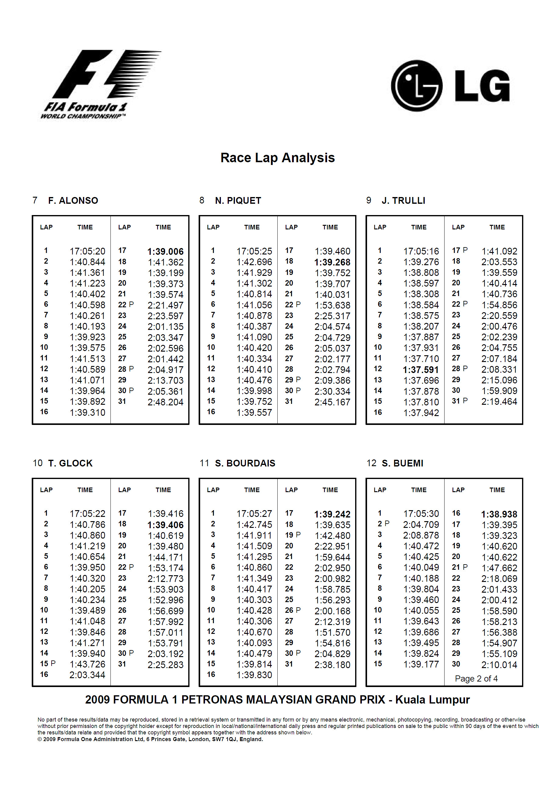 Sonic Fields:F1 2009 Malaysian Grand Prix Lap Chart & Race Lap Analysis