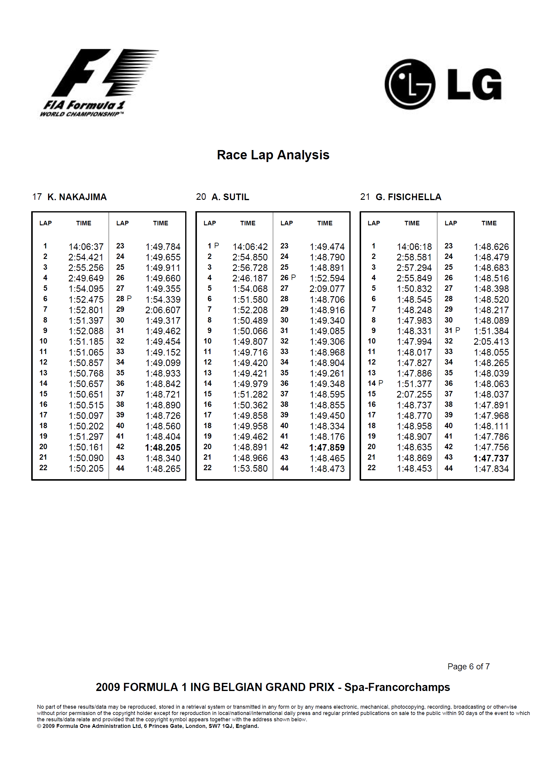 Sonic Fields:F1 2009 Belgian Grand Prix Lap Chart & Race Lap Analysis