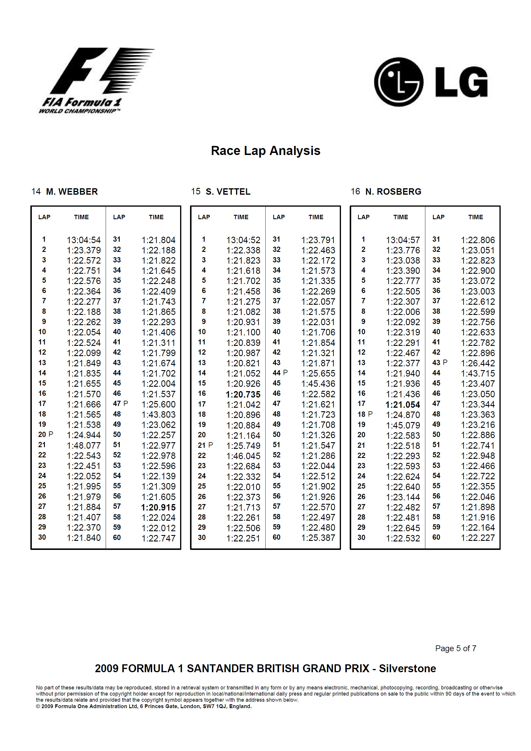 Sonic Fields:F1 2009 British Grand Prix Lap Chart & Race Lap Analysis