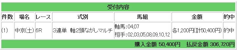 1月24日の競馬情報 : 爆発力のある馬券予想：競馬