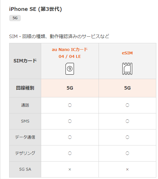 keitaikid : 【au】「5G SA」契約のSIM、他の端末だと使用できない？