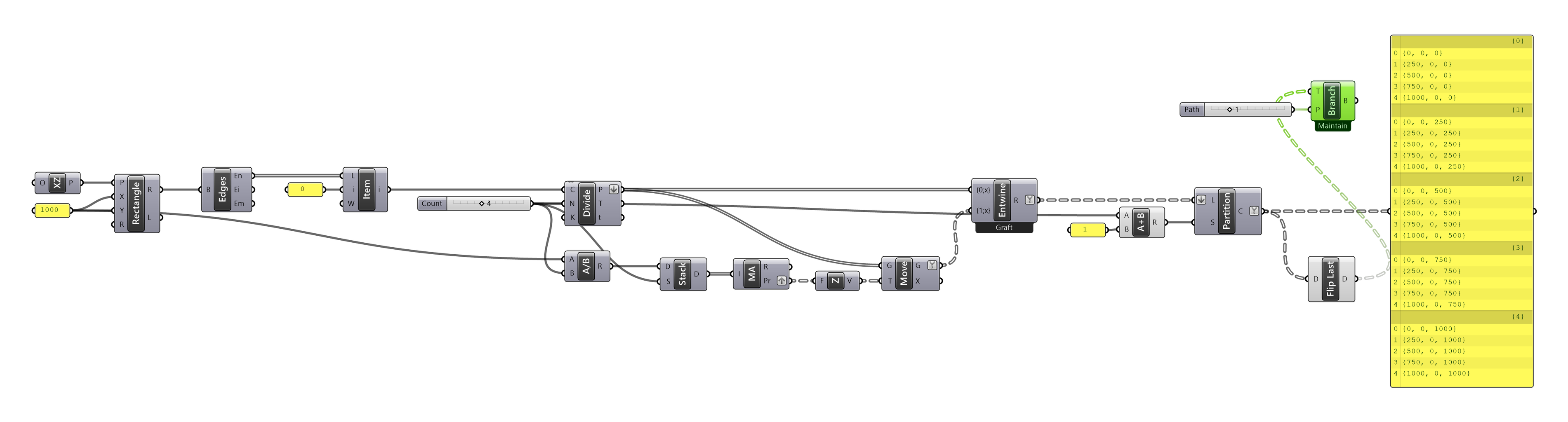 Flip Matrix-列と行を入れ替える : 建築系Grasshopper Lab