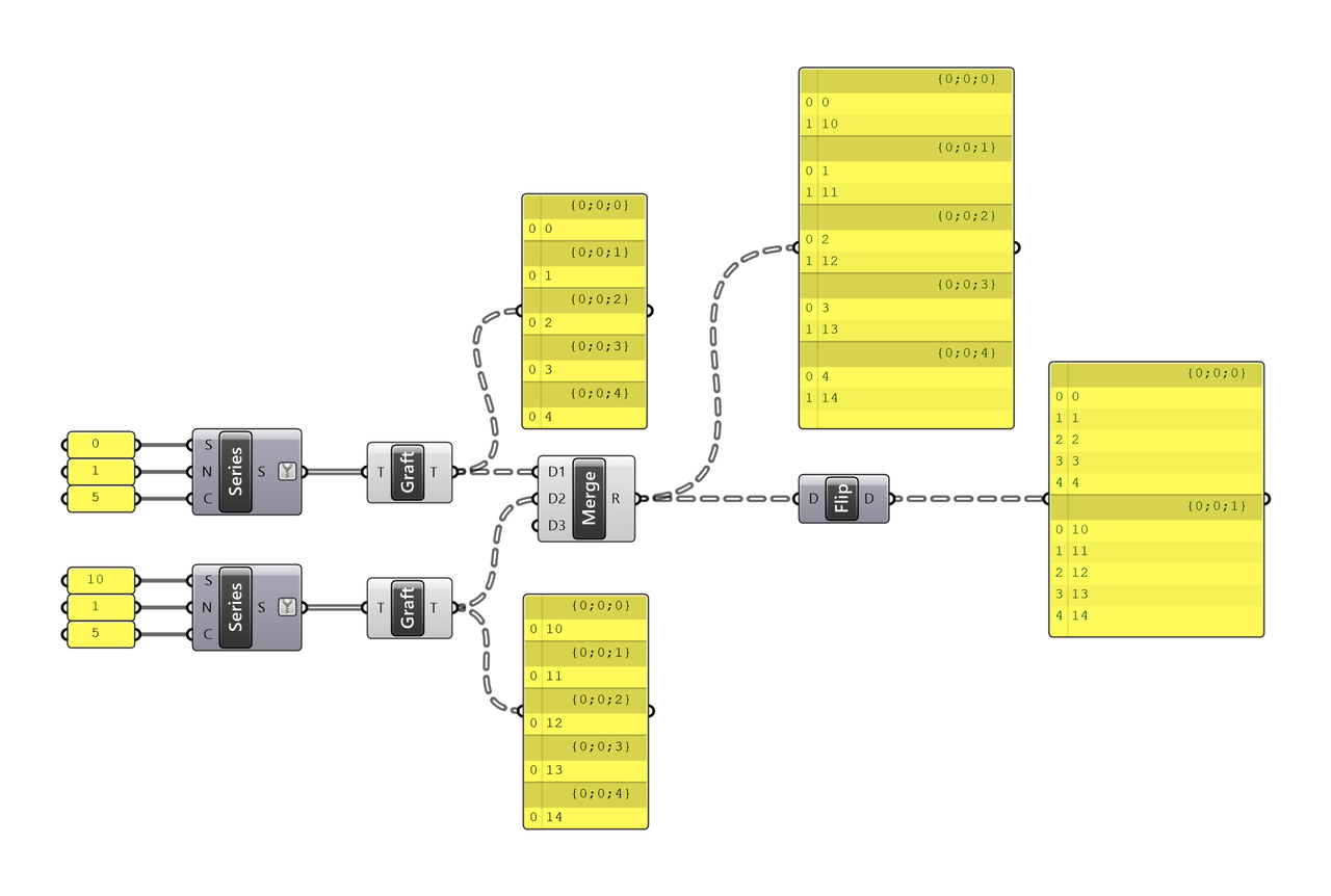 Flip Matrix-列と行を入れ替える : 建築系Grasshopper Lab