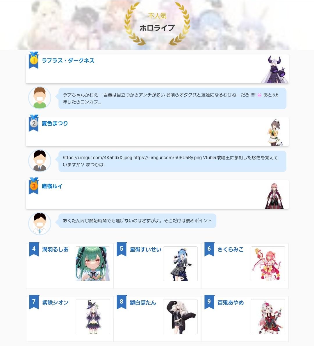 【ホロライブ不人気ランキング】ラプラス、まつりは妥当か。でもバーチャルヴォルデモートの2人に比べればマシ。https://suki-kira ...