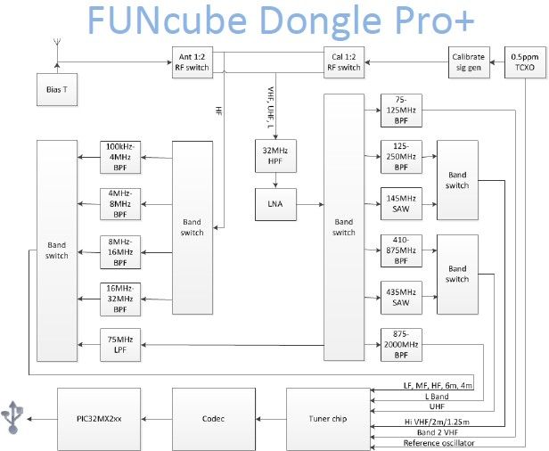 FUNcube Dongle Pro+(その5) : kerokeronyororoのblog