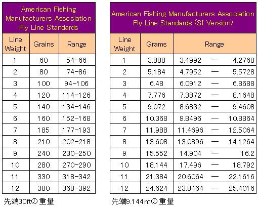 Key Taccata's FF Tackle Den:～ Sage のウルトラライトラインって ～ どうよ？