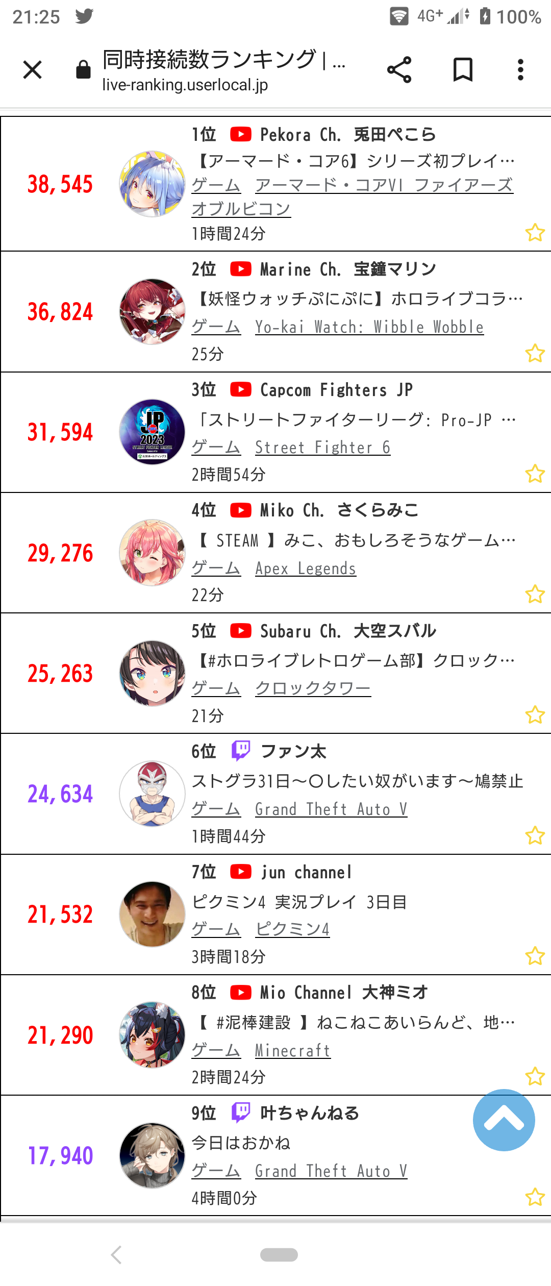 【まとめ】しのみや4000でニコニコしながら覗きにきたら>>93とかホロつっよ : VTuberまとめ速報