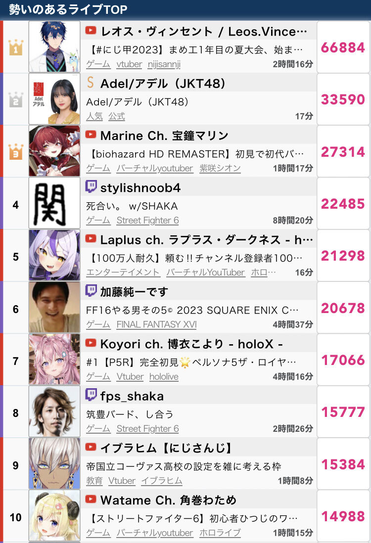 【まとめ】AKBの海外版ジャカルタ48のエースだけど : VTuberまとめ速報