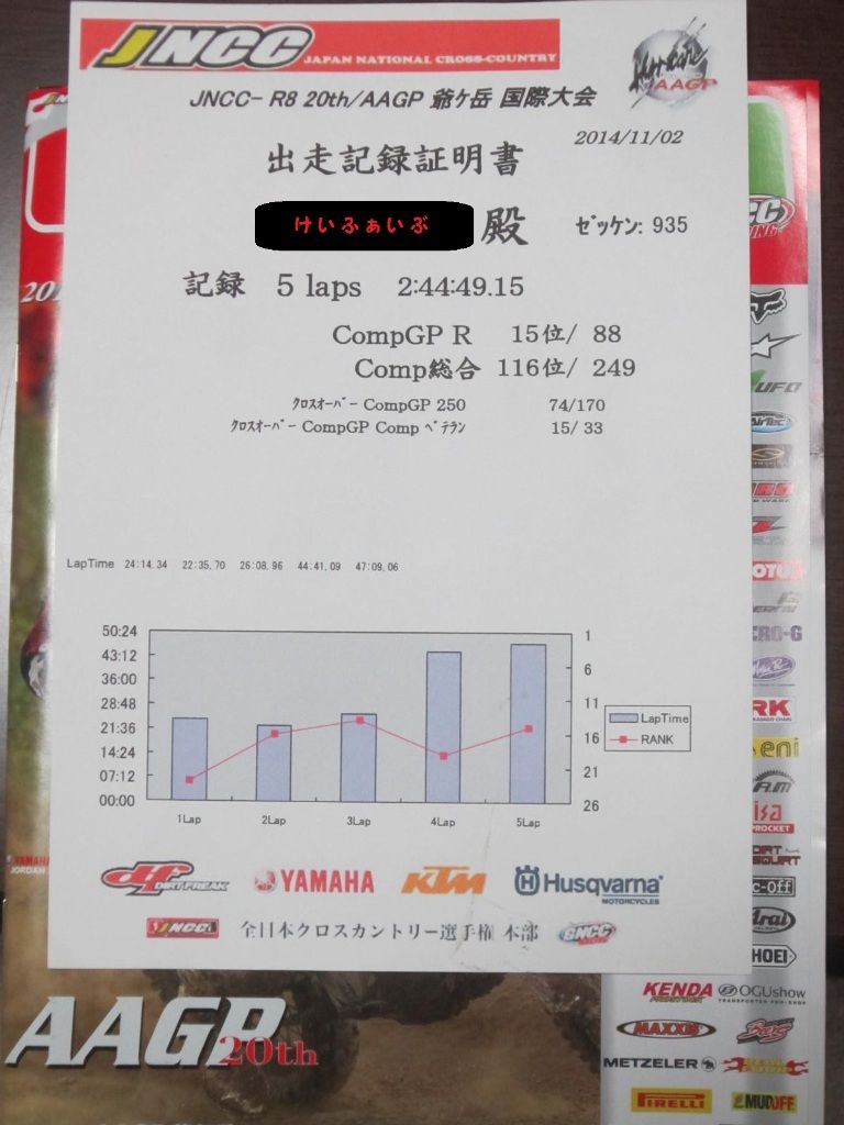 2014年AAGPの結果は( ￣～￣)ξ : k5(ケイファイブ)のブログ