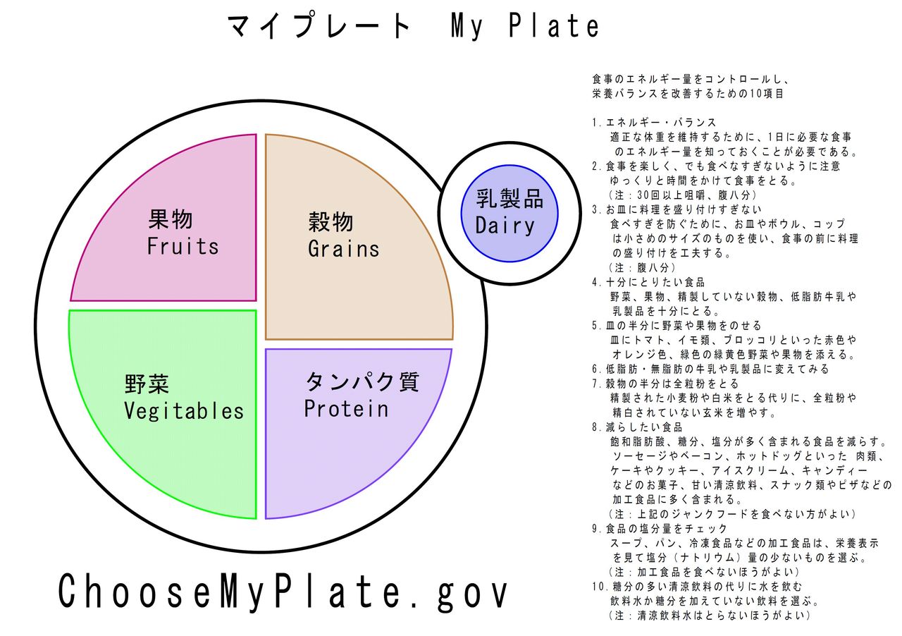 マイプレート : knagaのblog 本、映画その他