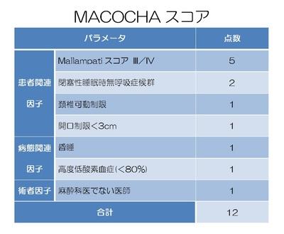 Q：「MACOCHA スコア」とは？ : 麻酔科勤務医のお勉強日記
