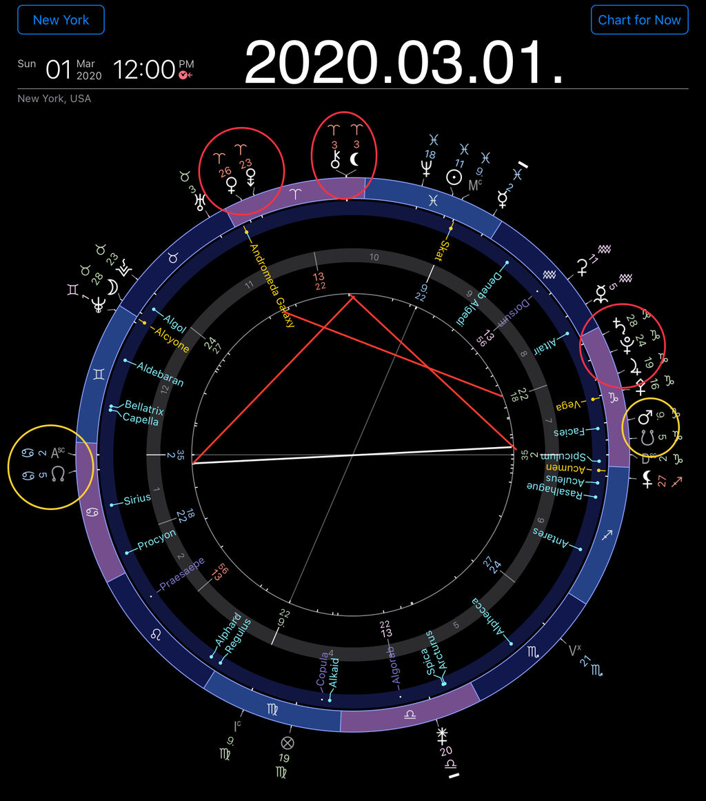 Uranus = Taurus ♉️ consideration of the era 天王星=牡牛座♉️の時代の考察 : koko書房 ...