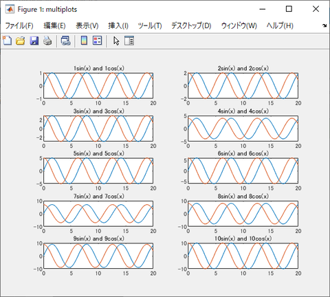 【実践編】MATLABで複数のグラフをA4サイズの画像として出力する : 品川試験場