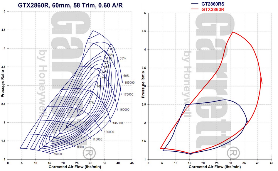 GTX2860R 販売 : my DELTA Life