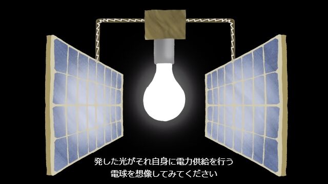 永久機関が実際には機能し得ない理由