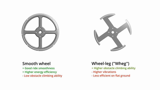 障害物に接すると自動的に変形、フックが出て登りやすくなるタイヤ