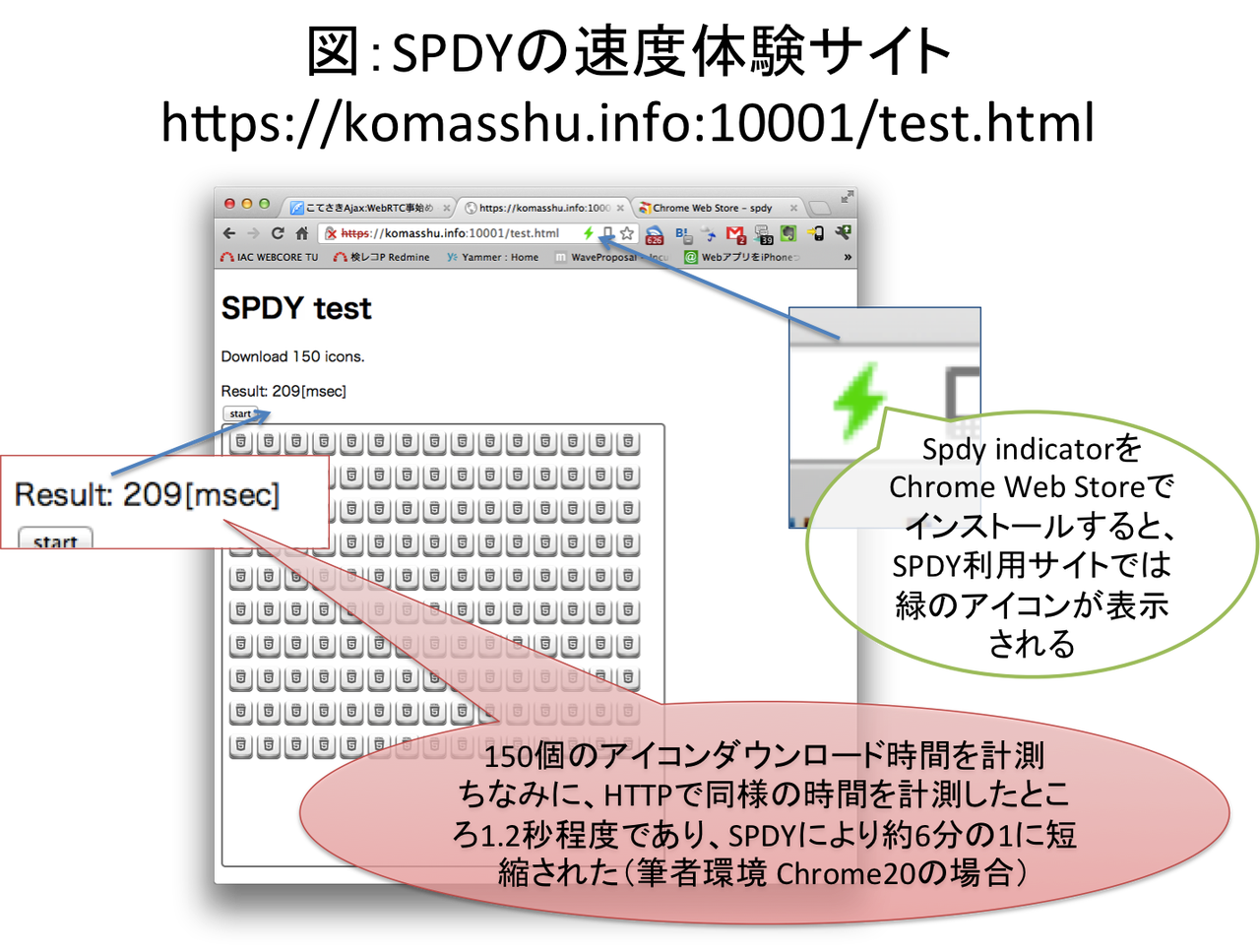 こてさきAjax:node-spdy 試してみた - livedoor Blog（ブログ）