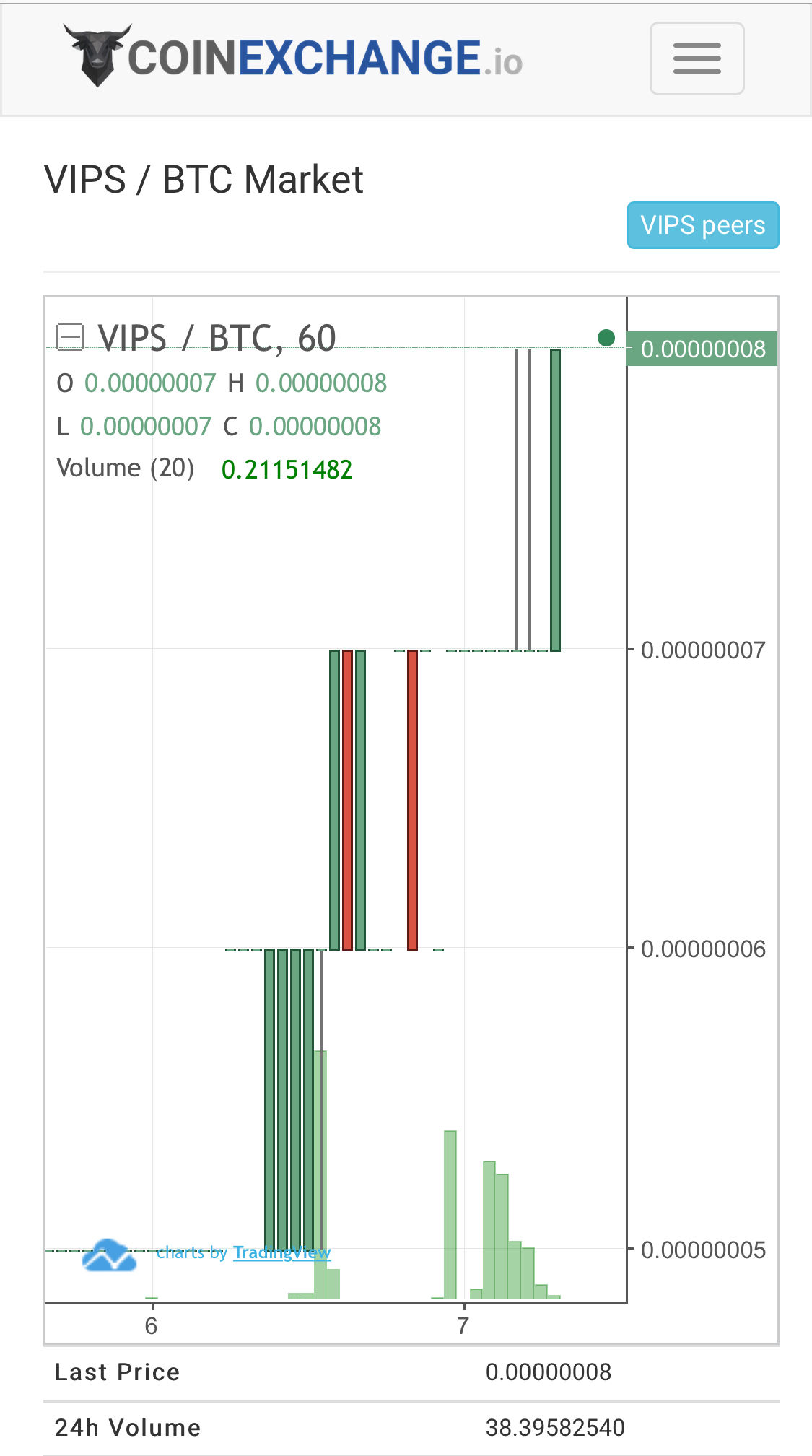 【朗報】仮想通貨VIPSTER、ドイツの特大材料のカウントダウンが始まり8satまで高騰するwwwww【ヌクモリンク】 : コイン速報 ...