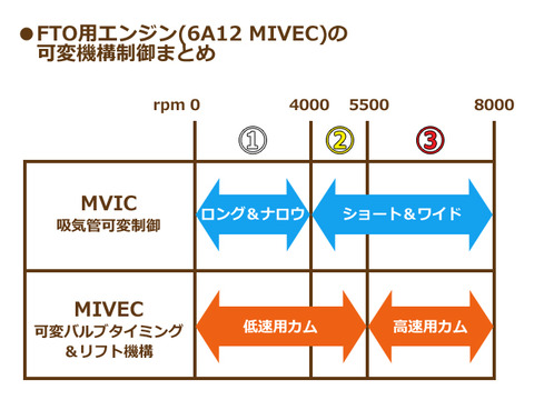 MIVECと、MVIC！ : のら3ゃん＆とひろの創作工房