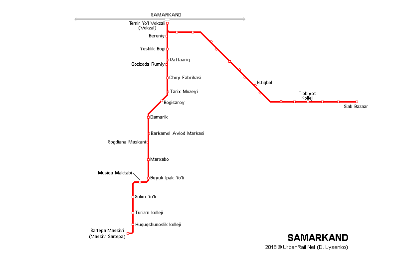 超特急でサマルカンドまで、そしてトラムに乗る！：ウズベキスタン紀行（2） : The blog of Kyotrain