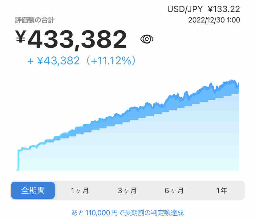 WealthNavi ロボアドバイザー（4月運用実績） : グルメブロガーの副業ノート