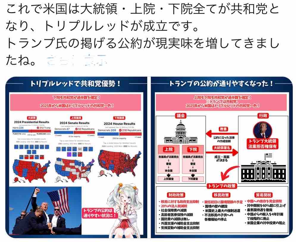 世界に目を向けグローバル GPS 京都を中心にグローカル 366 APS:トランプ氏、権力肥大化 議会掌握し「トリプルレッド」 4年ぶり凱旋、景色一変