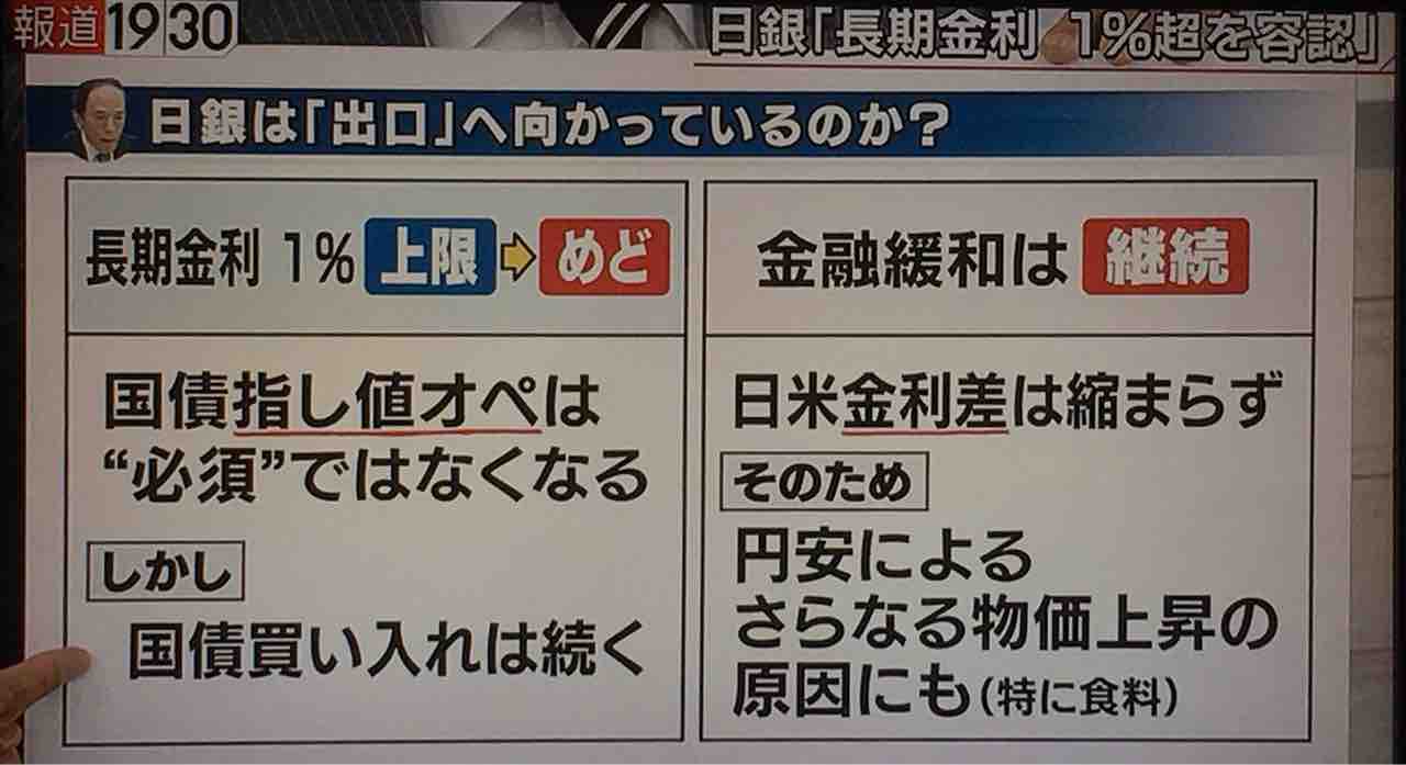 世界に目を向けグローバル GPS 京都を中心にグローカル 366 APS:長期金利一時0・970％まで上昇、10年5か月ぶりの高水準