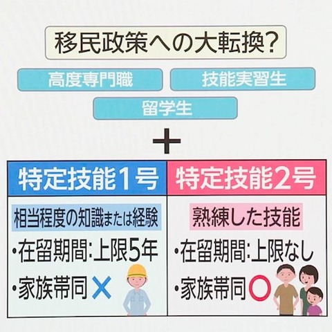 世界に目を向けグローバル GPS 京都を中心にグローカル 366 APS:外国人就労拡大 (移民政策への道か） 見切り発車は許されぬ