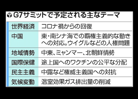 世界に目を向けグローバル GPS 京都を中心にグローカル 366 APS:G7、東京五輪の開催支持へ…首脳宣言に明記で調整