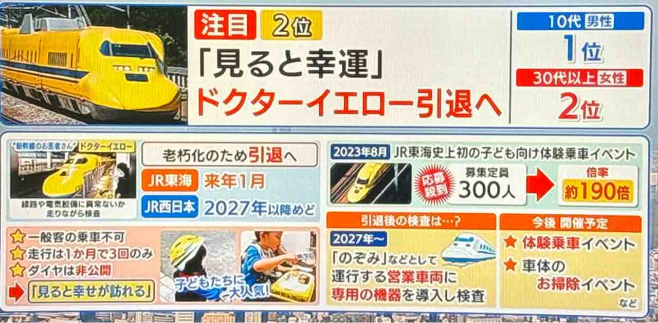 世界に目を向けグローバル GPS 京都を中心にグローカル 366 APS:京都 「ドクターイエロー」引退発表 JR東海とJR西日本