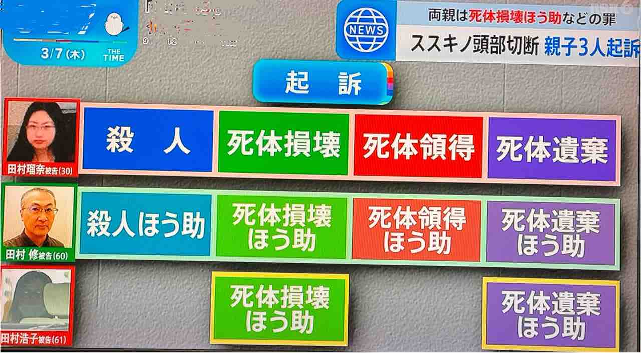 世界に目を向けグローバル GPS 京都を中心にグローカル 366 APS:＜札幌ススキノ首切断＞"実行役"の30歳女を殺人などの罪で起訴 異例の半年間にわたる鑑定留置の結果"刑事責任"問えると ...