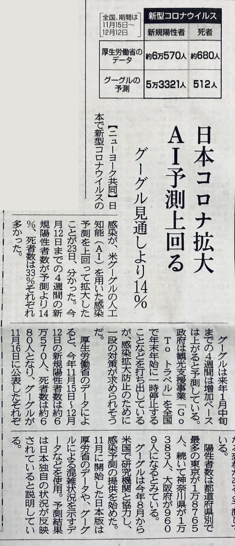 世界に目を向けグローバル GPS 京都を中心にグローカル 366 APS:日本のコロナ拡大AI予測上回る グーグル見通しより14％