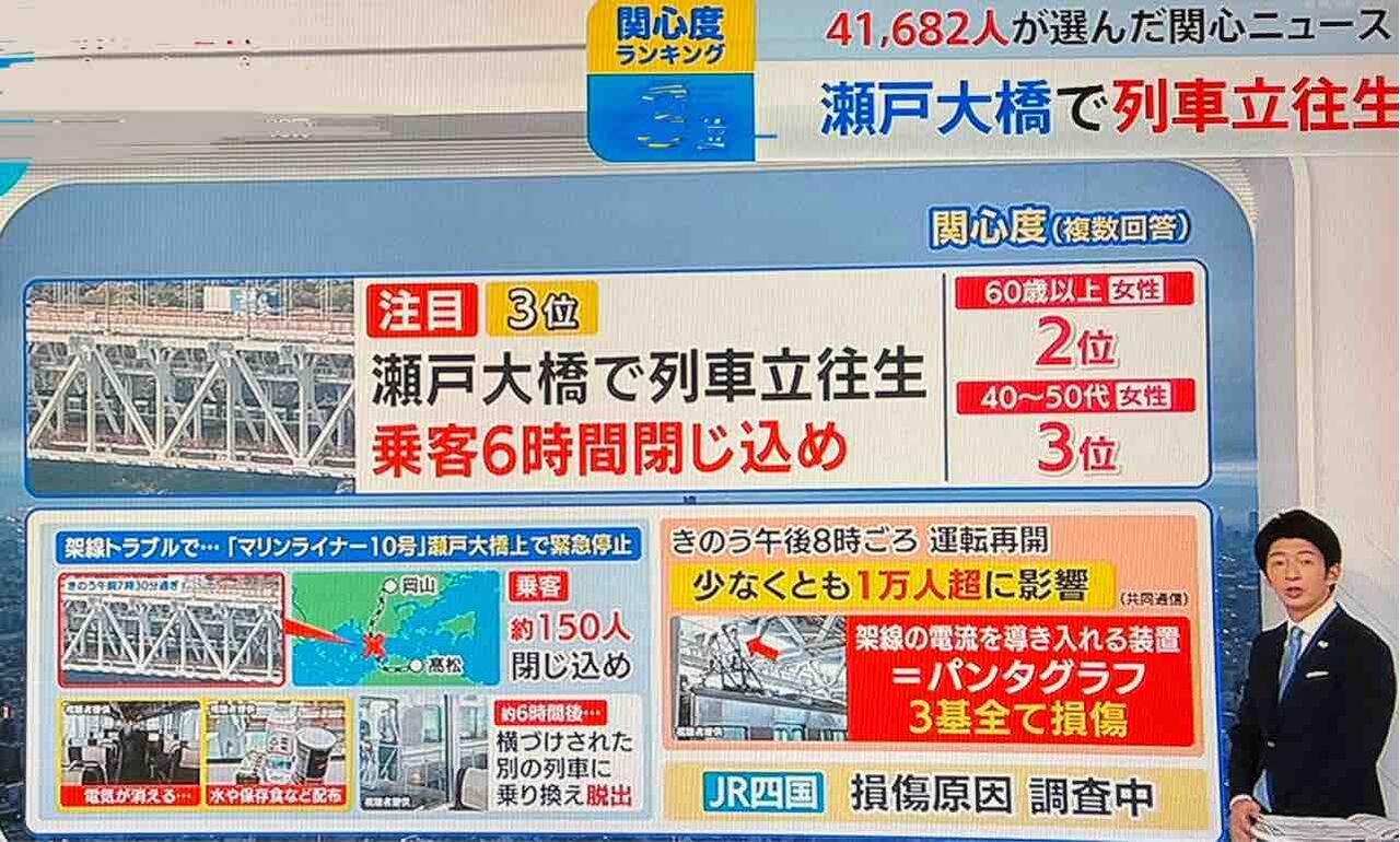世界に目を向けグローバル GPS 京都を中心にグローカル 366 APS:「みんなヘトヘト」瀬戸大橋で走行中の列車が“立ち往生”約150人が車内に6時間…別の列車に乗り換え出発 架線切断の影響