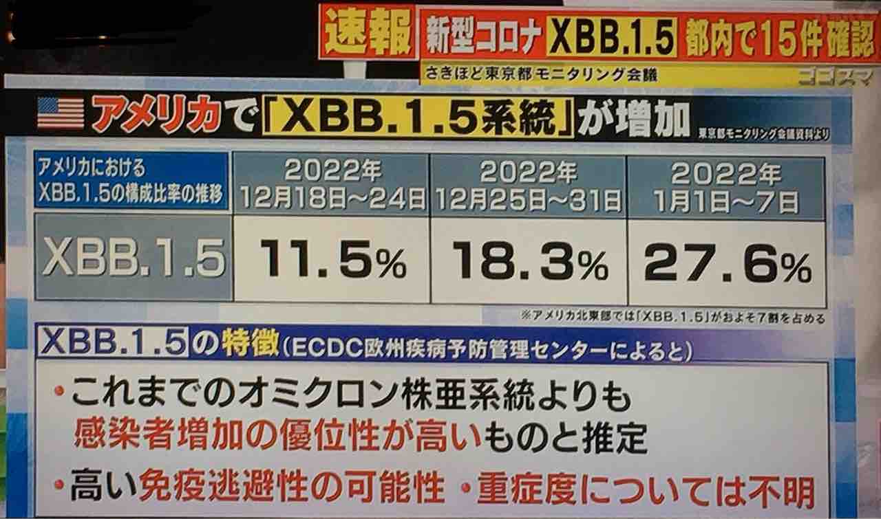 世界に目を向けグローバル GPS 京都を中心にグローカル 366 APS:オミクロン株 XBB.1.5 日本では？ 感染力 ワクチン 免疫 性質は？