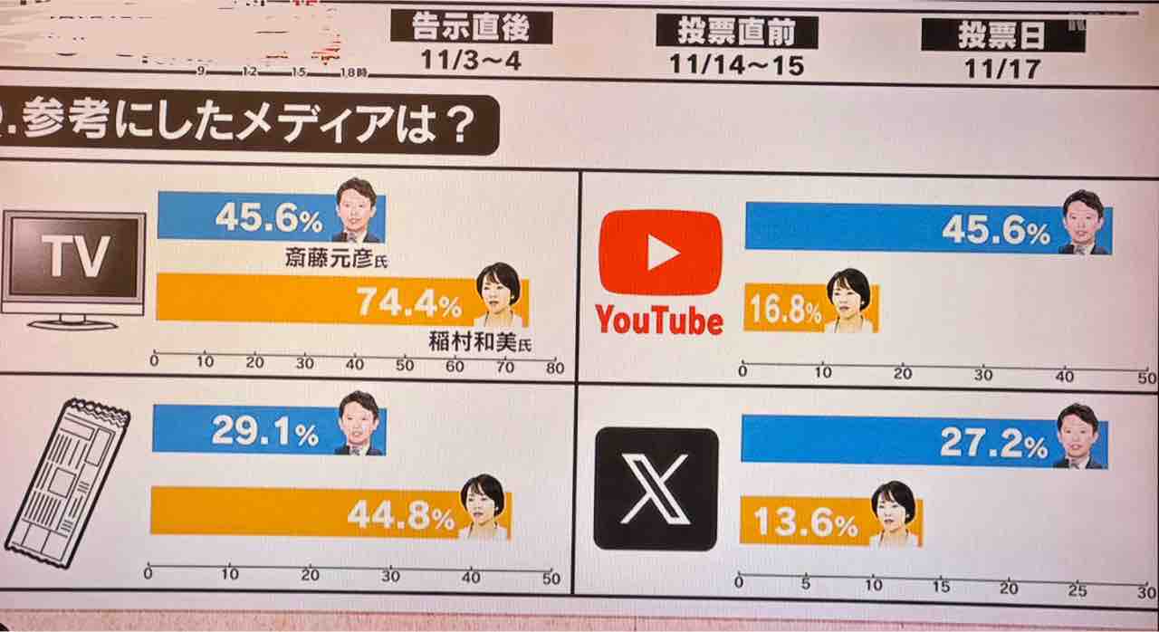 世界に目を向けグローバル GPS 京都を中心にグローカル 366 APS:小池知事が選挙で戦ったAIエンジニアの安野貴博氏（33）を異例のアドバイザーに起用 行政のデジタル化推進へ
