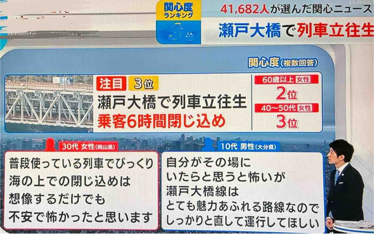 世界に目を向けグローバル GPS 京都を中心にグローカル 366 APS:「みんなヘトヘト」瀬戸大橋で走行中の列車が“立ち往生”約150人が車内に6時間…別の列車に乗り換え出発 架線切断の影響