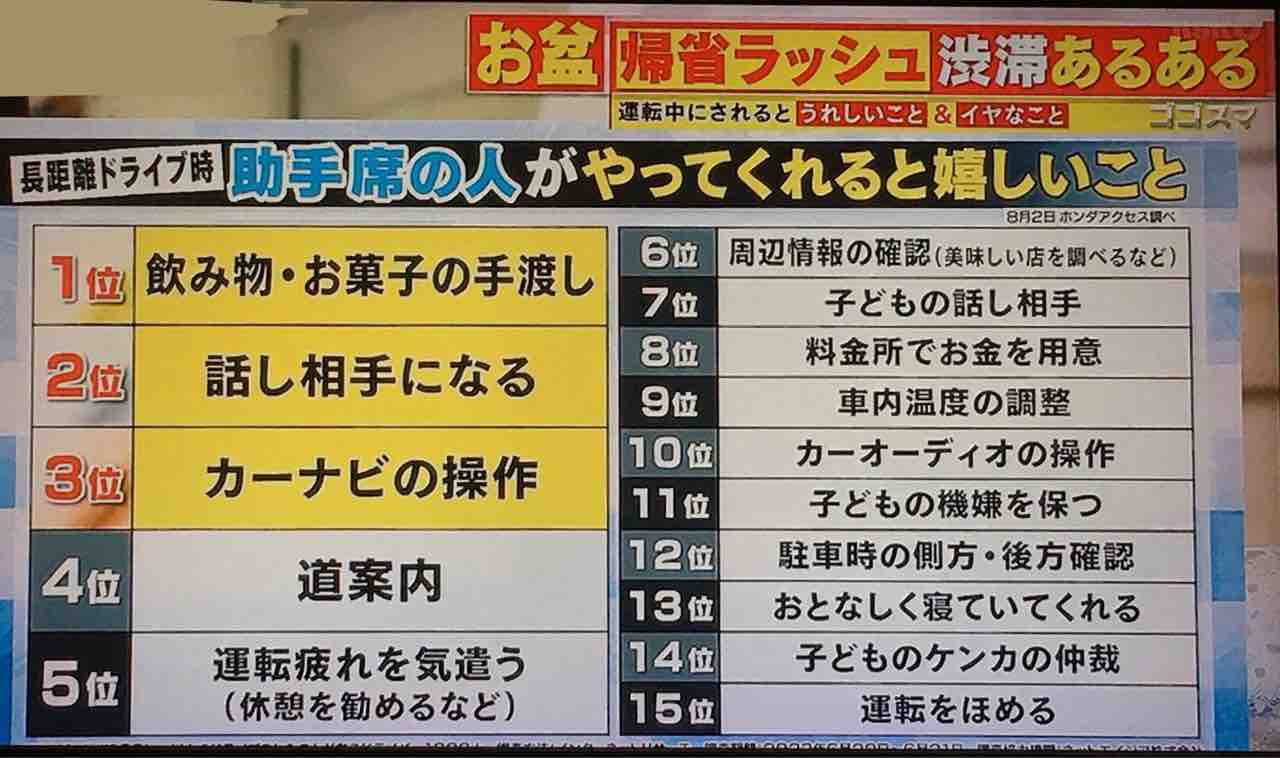 世界に目を向けグローバル GPS 京都を中心にグローカル 366 APS:女子会トーク 安住紳一郎アナ、渋滞中“ケンカ”になる言葉トップ5を紹介 ネット同感「これ言われるとキレる」