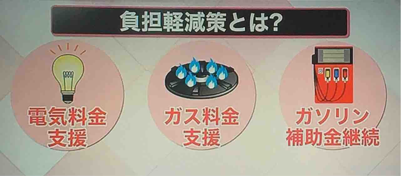 世界に目を向けグローバル GPS 京都を中心にグローカル 366 APS:新たな総合経済対策が決定 物価高や円安にどう対応？