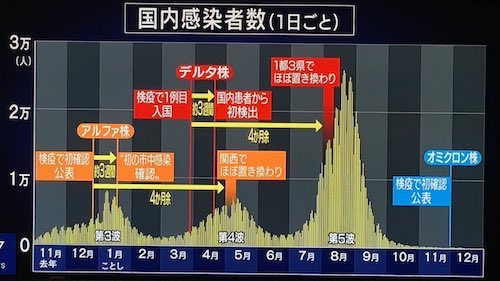 世界に目を向けグローバル GPS 京都を中心にグローカル 366 APS:京都 新型コロナ 新たに3人感染確認 計3万6013人 ( 20代 ...