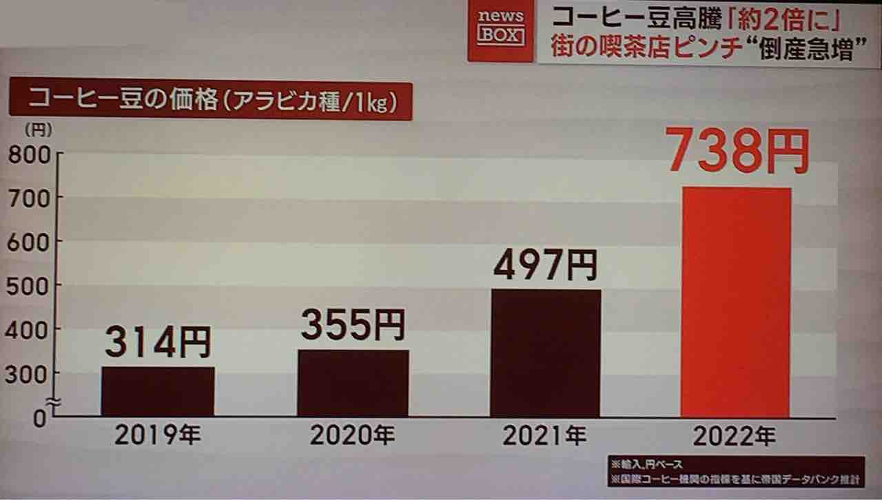 世界に目を向けグローバル GPS 京都を中心にグローカル 366 APS:ラオス コーヒー フェアトレードを推進