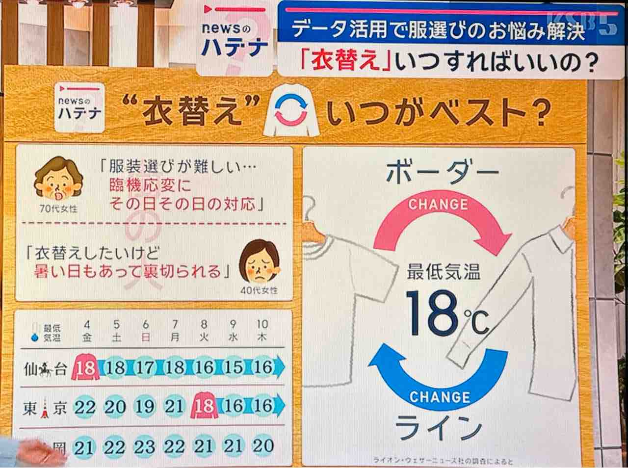 世界に目を向けグローバル GPS 京都を中心にグローカル 366 APS:2日(水)の天気 前線南下で雨の範囲広がる 晴れる関東は真夏日復活 ダブル台風の影響にも注意