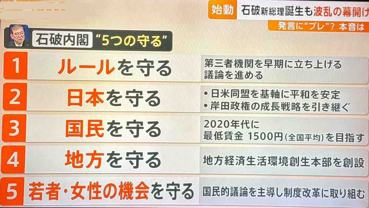 世界に目を向けグローバル GPS 京都を中心にグローカル 366 APS:「石破カラー」出せるか? 「カラー出せば、国民は喜ぶ 党内は怒る 出したらぶったたかれるでしょ」(「本音をいっちゃダメ ...