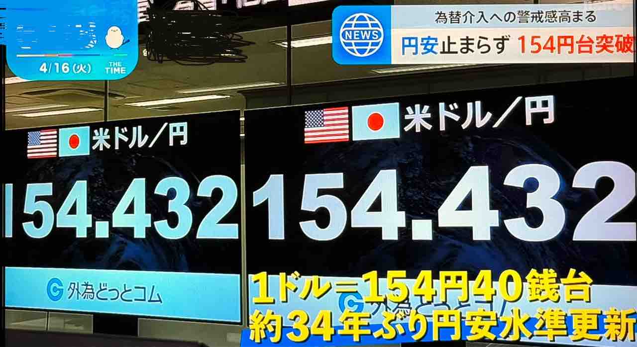 世界に目を向けグローバル GPS 京都を中心にグローカル 366 APS:円安が一段と加速 一時1ドル＝154円台半ばに 約34年ぶりの水準